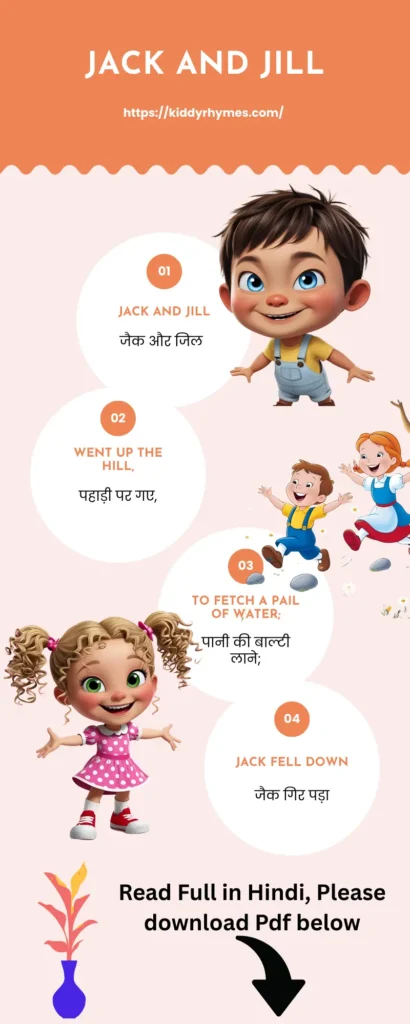 Jack and Jill Nursery Rhyme for Kids